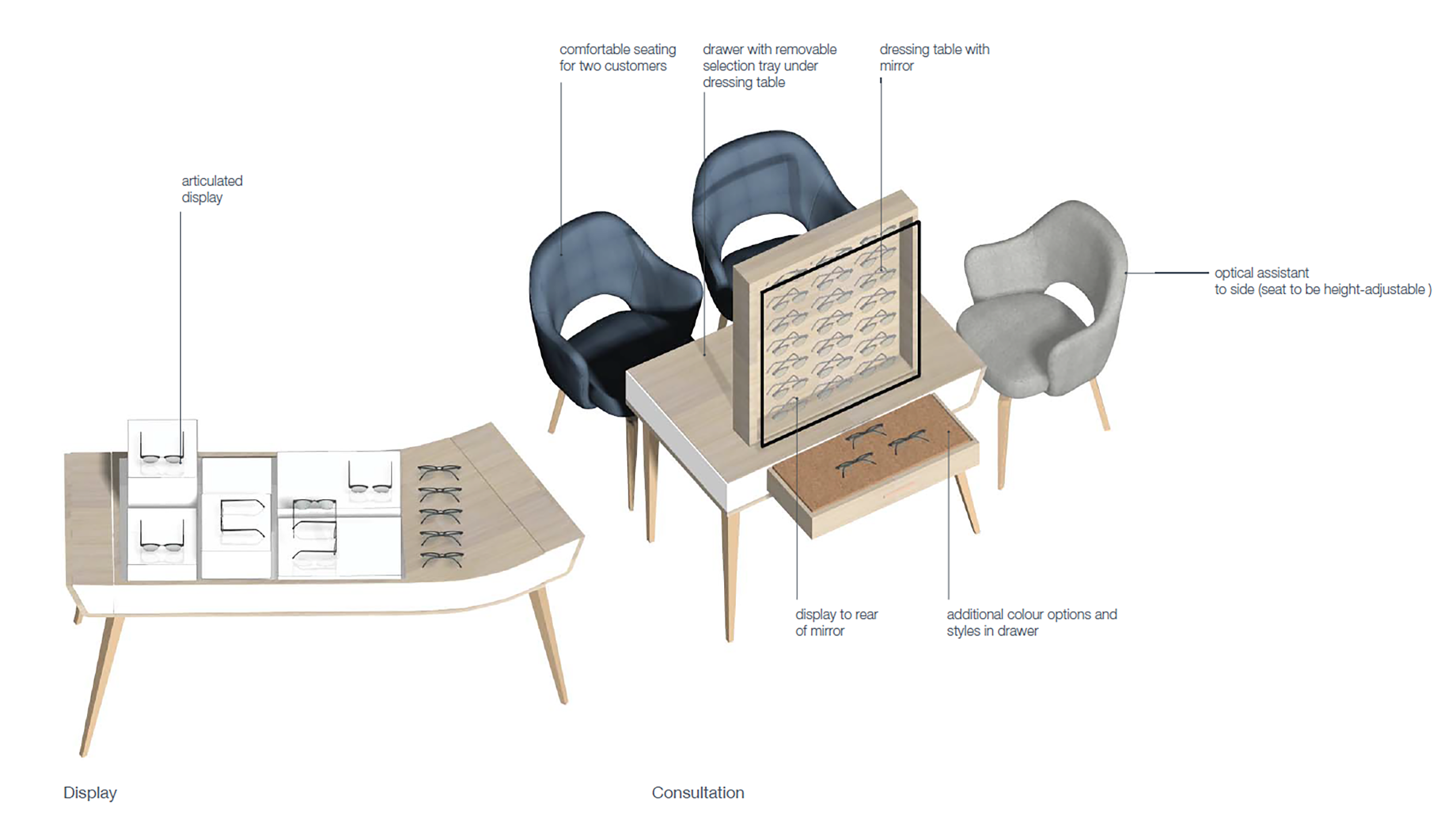 John Lewis & Partners | Retail Store & Service Design | Household